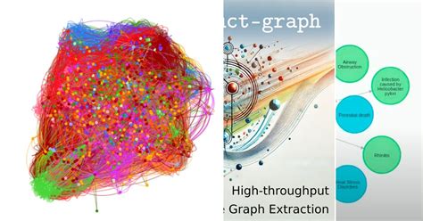 list entity extraction curated by ola westerberg medium