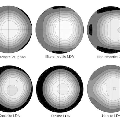 P Wave Velocity Surfaces Derived From Elastic Constants In Tables 25 Download Scientific