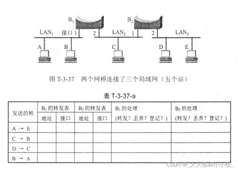 计算机网络原理（谢希仁第八版）第三章课后习题详解计算机网络第八版谢希仁课后答案第三章 Csdn博客