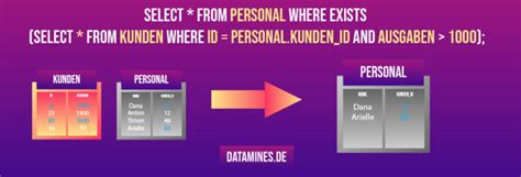 SQL EXISTS Operator Wie Man Komplexe Abfragen Vereinfacht
