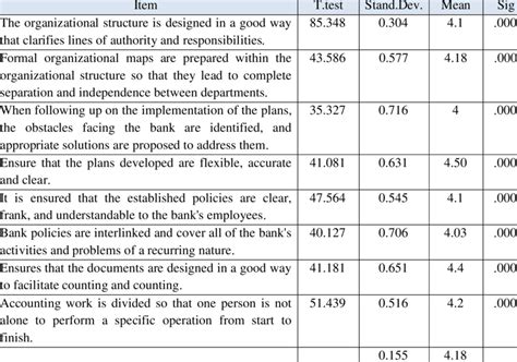 The Reality Of Operational Audit In Banks Download Scientific Diagram