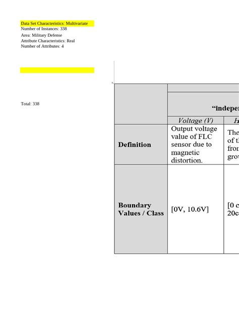 Mine Dataset Features Descriptor Pdf