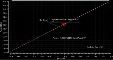 Iip3 Of Gilbert Cell Mixer Rf Design Cadence Technology Forums