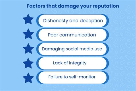 Your Complete Guide To Reputational Risk Birdeye