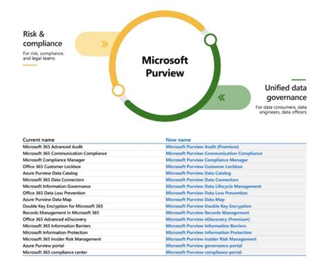 microsoft unveils purview for enhanced data governance solutions winbuzzer
