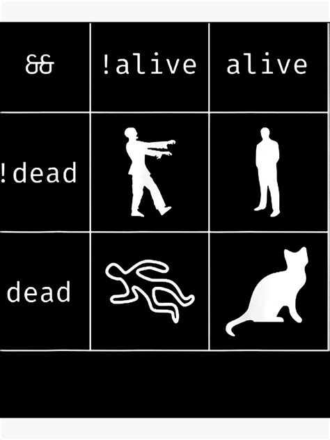 Boolean Logic Alive And Dead Poster For Sale By Hollyallensh Redbubble