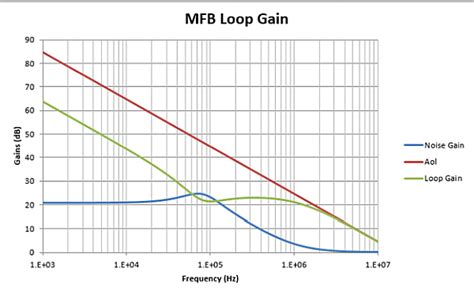 Active Filter Design Tools Shootout EDN