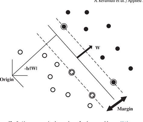 figure 1 from improved churn prediction in telecommunication industry