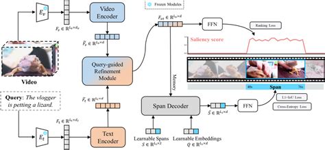 Figure 1 From Query Guided Refinement And Dynamic Spans Network For