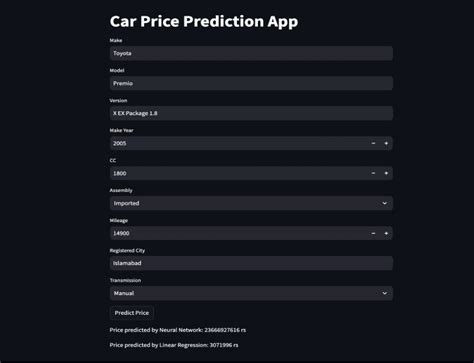 Mastering Model Performance Hyperparameter Tuning With Gridsearchcv By Ayesha Fayyaz Medium