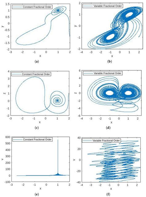 Fractal Fract July 2024 Browse Articles