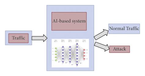 Overview Of The Proposed Model Download Scientific Diagram