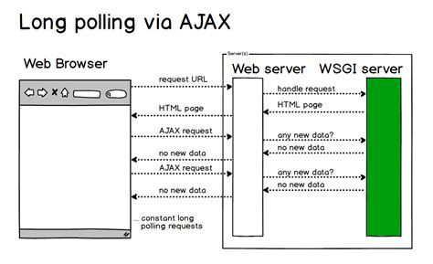 Options For Building Real Time Apps By Jeffreycheung Medium