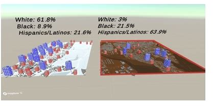 Exploring Perceptions Of Structural Racism In Housing Valuation Through