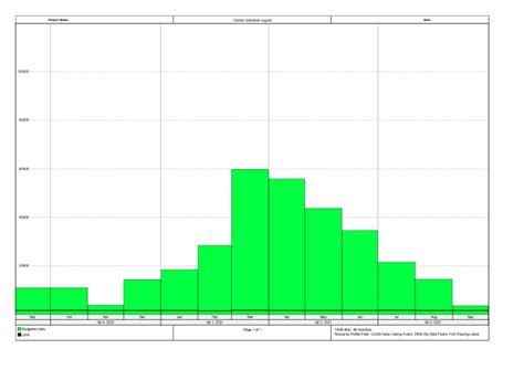 Create A Cpm Schedule Using Primavera P6 By Zyremehdi Fiverr