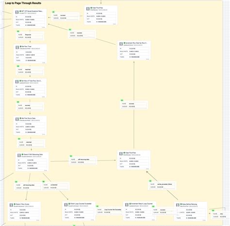 nifi consuming data from a tanium api endpoint cloudera community