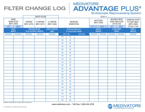 Filter Replacement Log Pdf Filtration