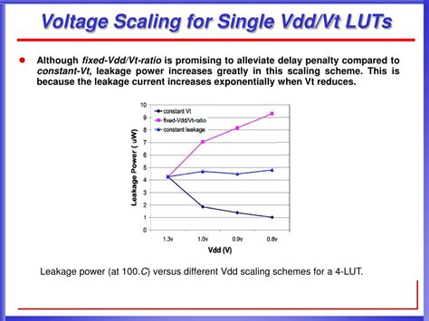 Ppt Low Power Fpga Using Pre Defined Dual Vdd Dual Vt Fabrics