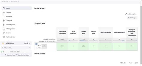 Devops Ci Automation Infrastructureascode Jenkins Docker