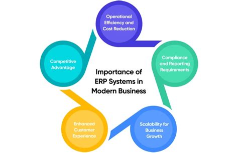 Erp System Examples To Enhance Business Efficiency