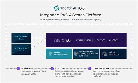 Implementing Rag With Snowflake As Organizations Rapidly Scale Their… By Timo Selvaraj Medium