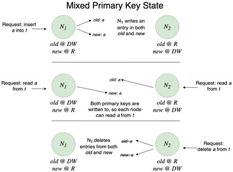 Primary Key Altering A Table In Dbvisualizer Guide