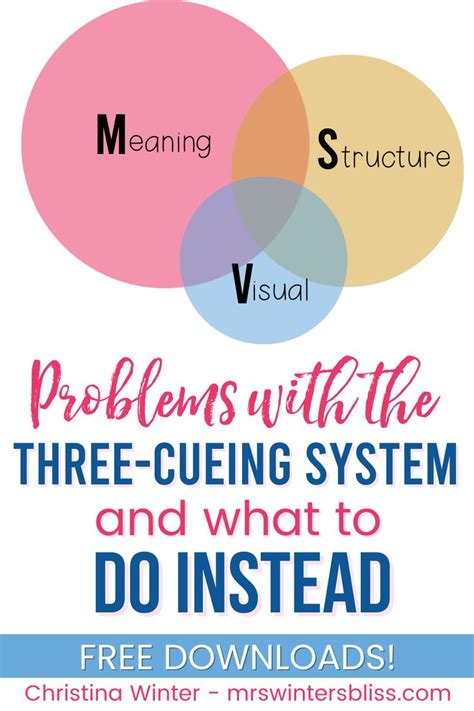 Ineffective Cueing Systems Effective Strategies For Teaching Reading