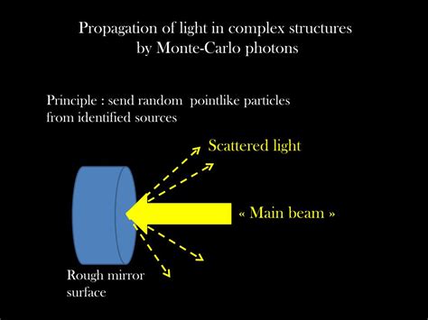 Ppt Numerical Propagation Of Light Beams In Refracting Diffracting Devices Powerpoint