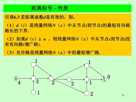 Ppt 第 6 章 最大流问题 Maximum Flow Problem 第 1 讲 Powerpoint Presentation