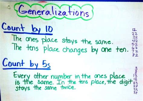Math Generalizations Explained