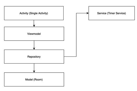 GitHub superyodi flying 뽀모도로 타이머로 떠나는 방구석 세계여행
