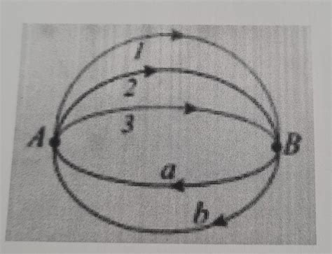 3 A 3 A б B Из пункта А в пункт В путник может пройти по 1 й 2 й или 3 й дороге Из пункта В