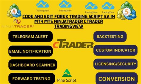 code and edit forex trading script ea in mt4 mt5 ninjatrader ctrader