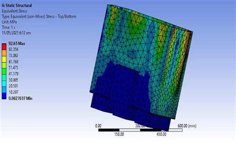 Do Cfd Fea Advanced Thermal And Structural Analysis By