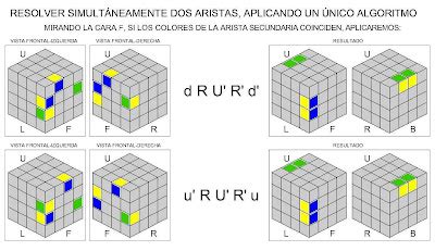 Coscorrón de Razón Solución cubo de Rubik x Segunda parte