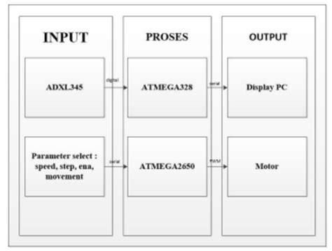 System Block Diagram Download Scientific Diagram