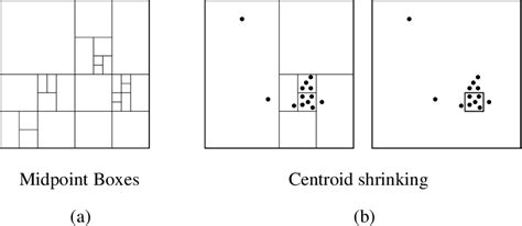 Figure 2 From Approximate Range Searching Semantic Scholar