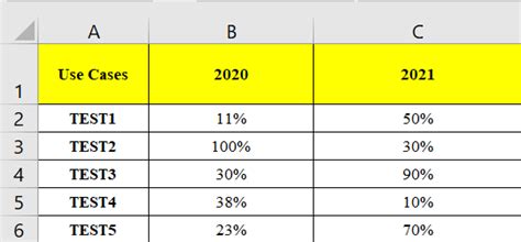 Python How To Split The Combined Graph Into A Single Graph Separated In Openpyxl Stack Overflow