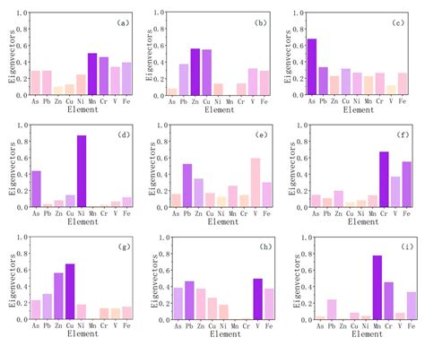 Pollution Characteristics Of Heavy Metals In Surface Sediments Of The Shuimo River In Urumqi China