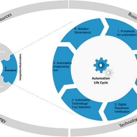 Formal Methodology For Business Process Automation Fm4bpa Download Scientific Diagram
