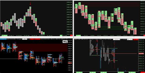 Advanced Absorption And Order Flow Indicators For Sierra Chart Sierachart