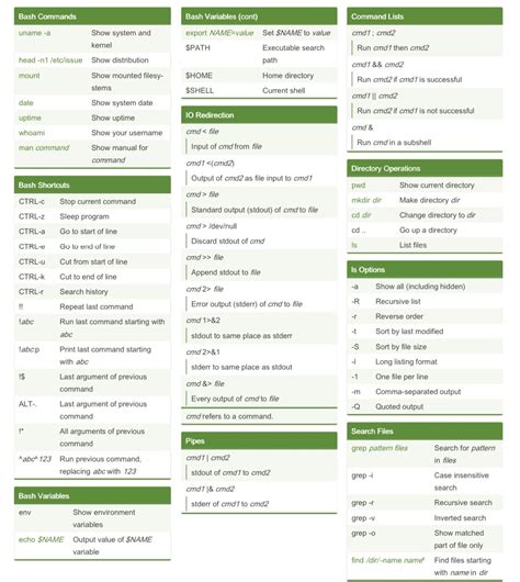 A Thati On Linkedin Linux Bash Commandline Pipeline Search