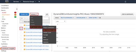 Cloudwatch Contributor Insights For Dynamodb 入门 Amazon Dynamodb