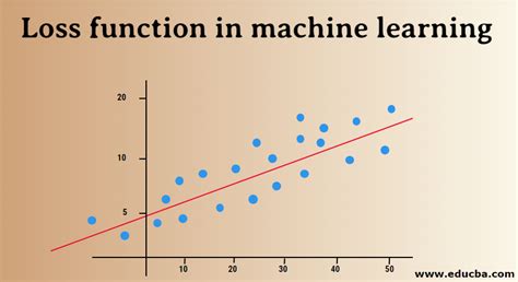 The Secret To Improving Your Machine Learning Model Loss Function By Ambarish Singh Medium
