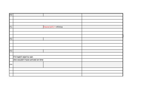 Conditional If Made Easy In Table Pdf