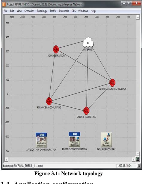 Figure 3 1 From Dynamic Routing Implementation Decision Between Ospfv3 And Is Is In Ipv6