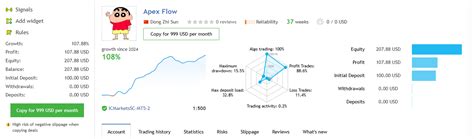 Apex Flow Ea Review Stable Mt5 Us30 Breakout System Apex Flow Ea Review Stable Mt5 Us30 Breakout System