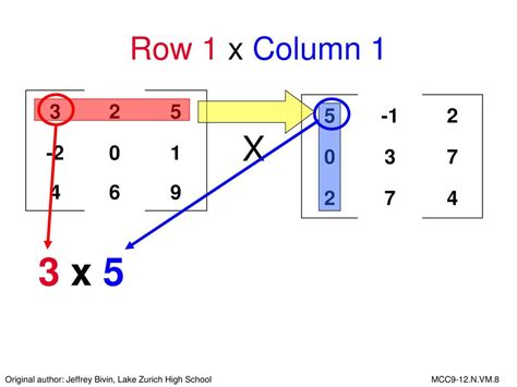 Matrix Multiplication Ppt Download