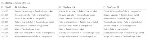 The El Edgestype Table Mpmx Docs