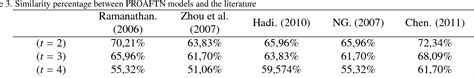 Table 3 From A New Model For Multi Criteria Abc Inventory Classification Proaftn Method
